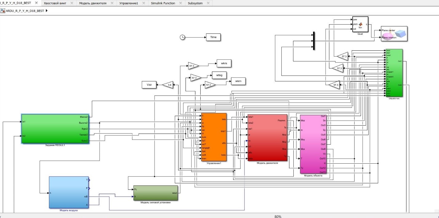 Improving the Quality of Control of the UVR UAVs by Using Simulation ...